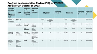 2nd Quarter Program Implementation Review (PIR).pptx