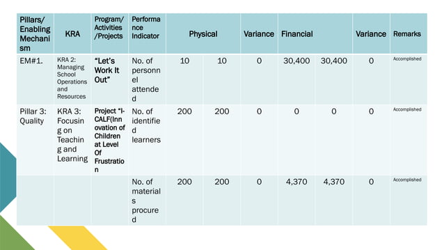 2nd Quarter Program Implementation Review (PIR).pptx
