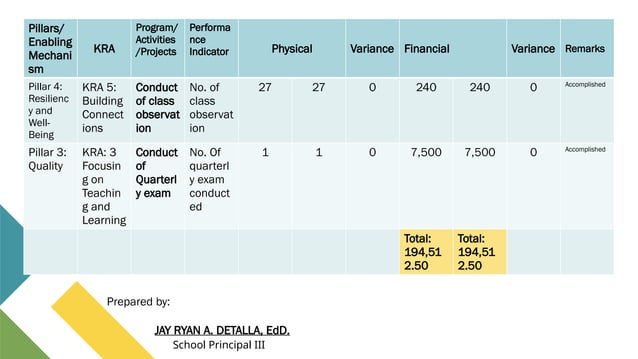 2nd Quarter Program Implementation Review (PIR).pptx