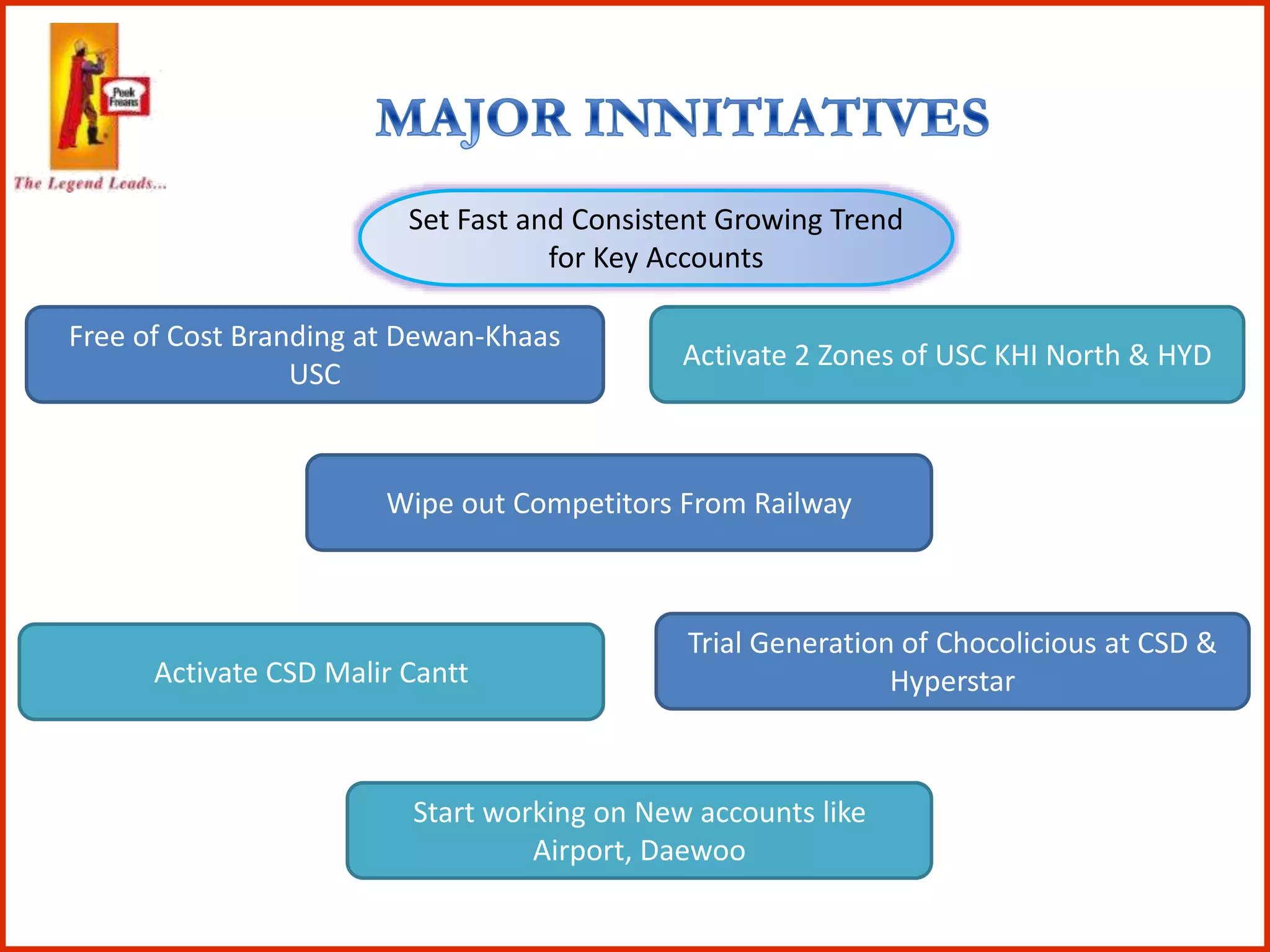 English Biscuit Manufacturers Key Accounts | PPTX