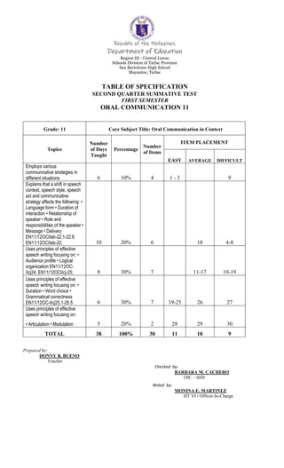2nd quarter test-oral com.docx