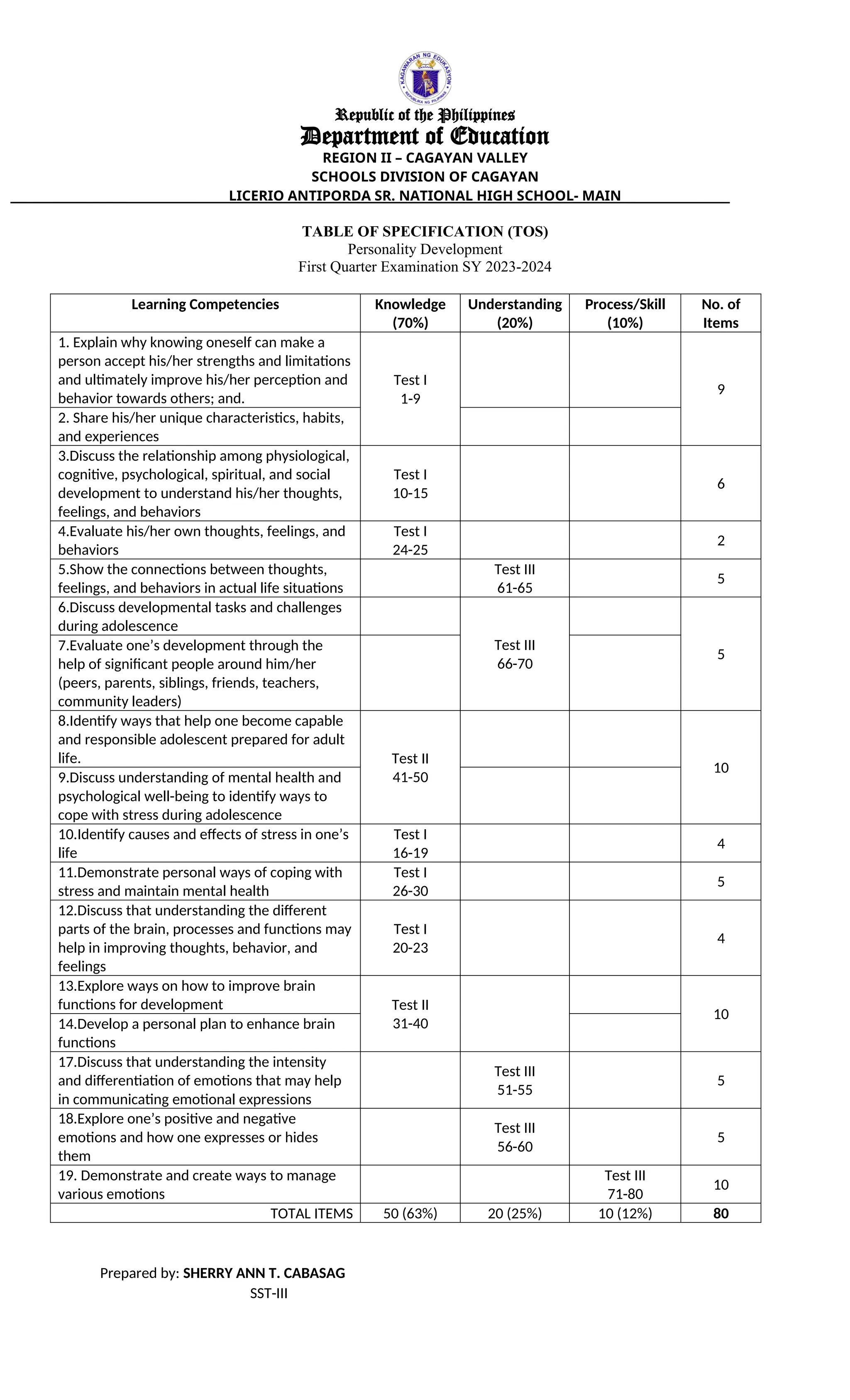Second quarter test question PERDEV.docx