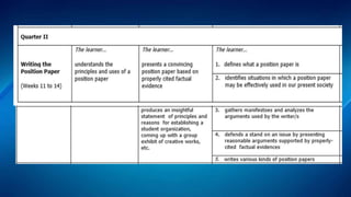 2nd Quarter Writing Position Paper- Final na.pptx