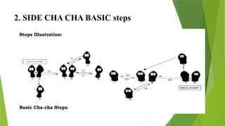 Grade 9, second Quater Cha-Cha(BALLROOM DANCES).pptx