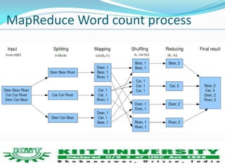 MACHINE LEARNING ON MAPREDUCE FRAMEWORK | PPT