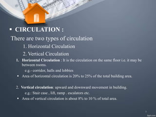 civil engg app dream house | PPTX