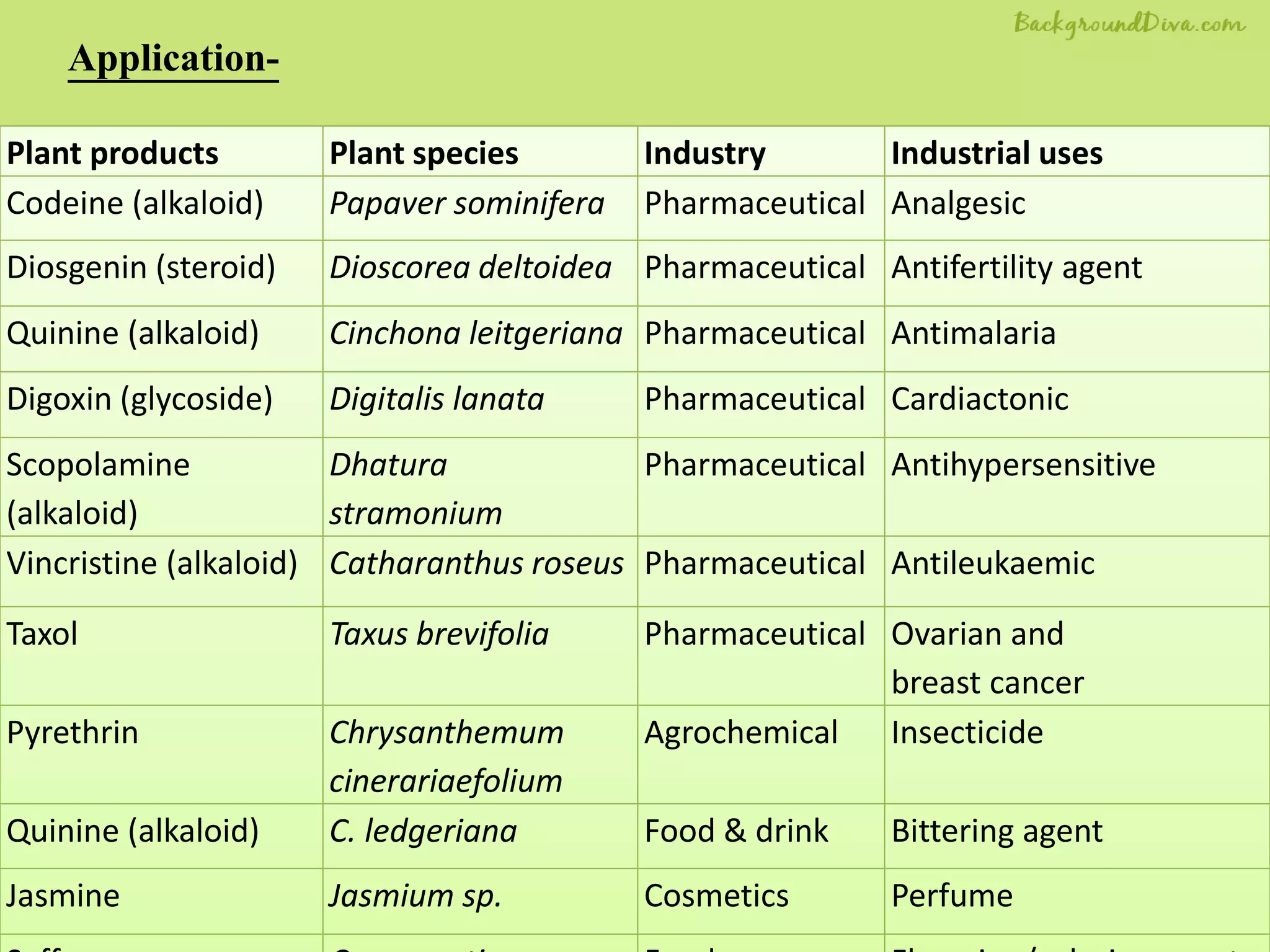 Plant secondary metabolites | PPTX
