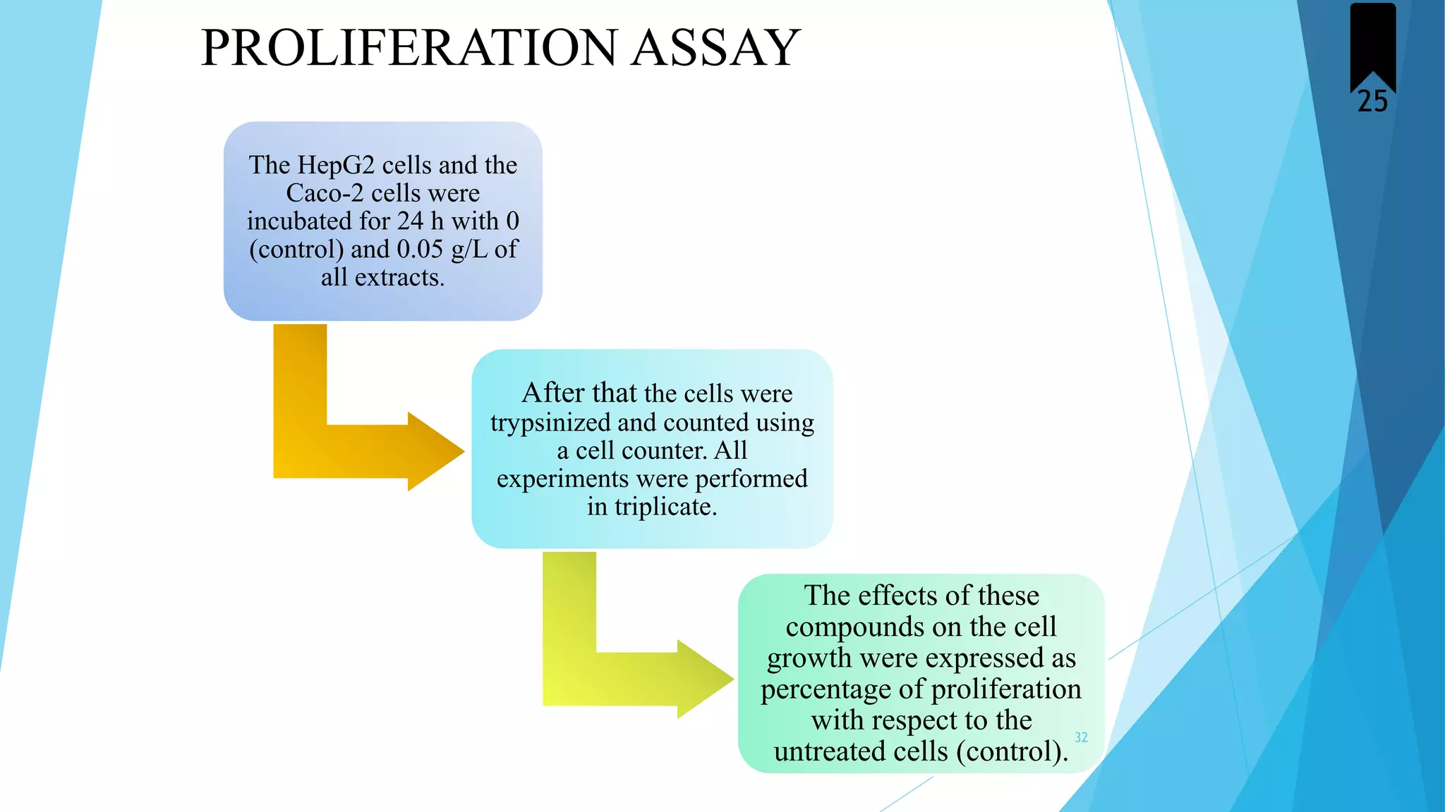 Bio Assay Guided Isolation Identification Active Constituents Of Walnut