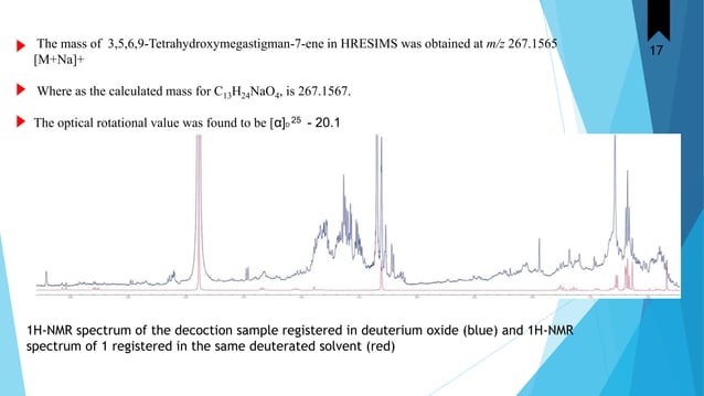 Bio Assay Guided Isolation Identification Active Constituents Of Walnut