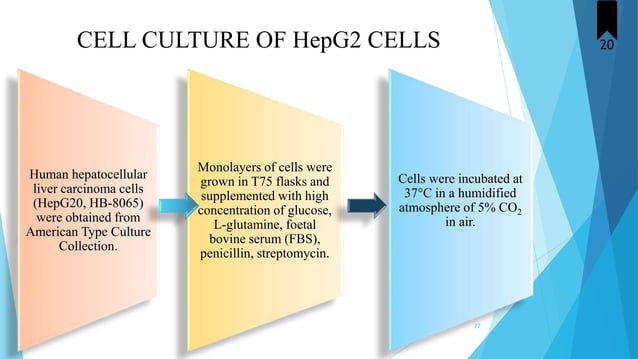 Bio Assay Guided Isolation Identification Active Constituents Of Walnut Leaves As A Anti
