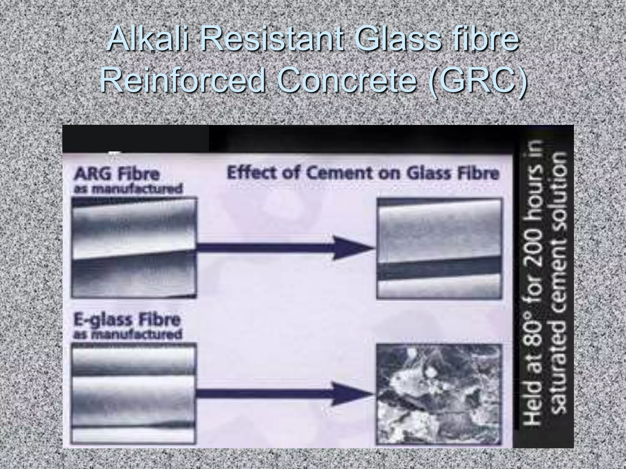 Fibre-reinforce-concrete | PPTX