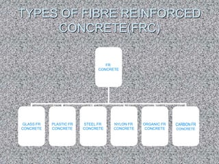 Fibre-reinforce-concrete | PPTX