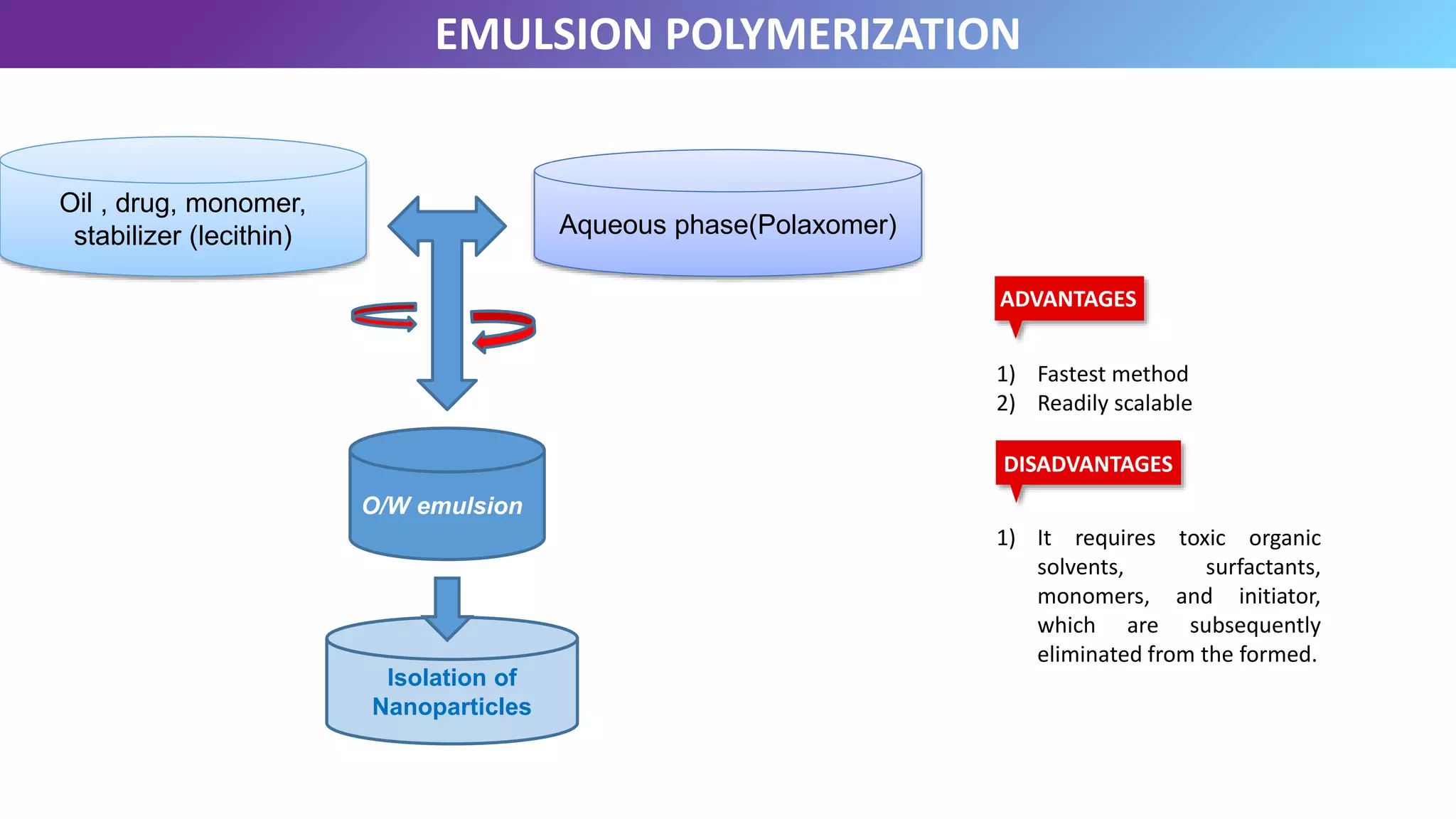 NANOPARTICLES PRESENTATION --.pptx