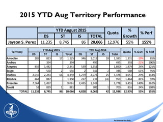 2nd semester 2015 area 6 business review js perez | PPT | Healthcare ...