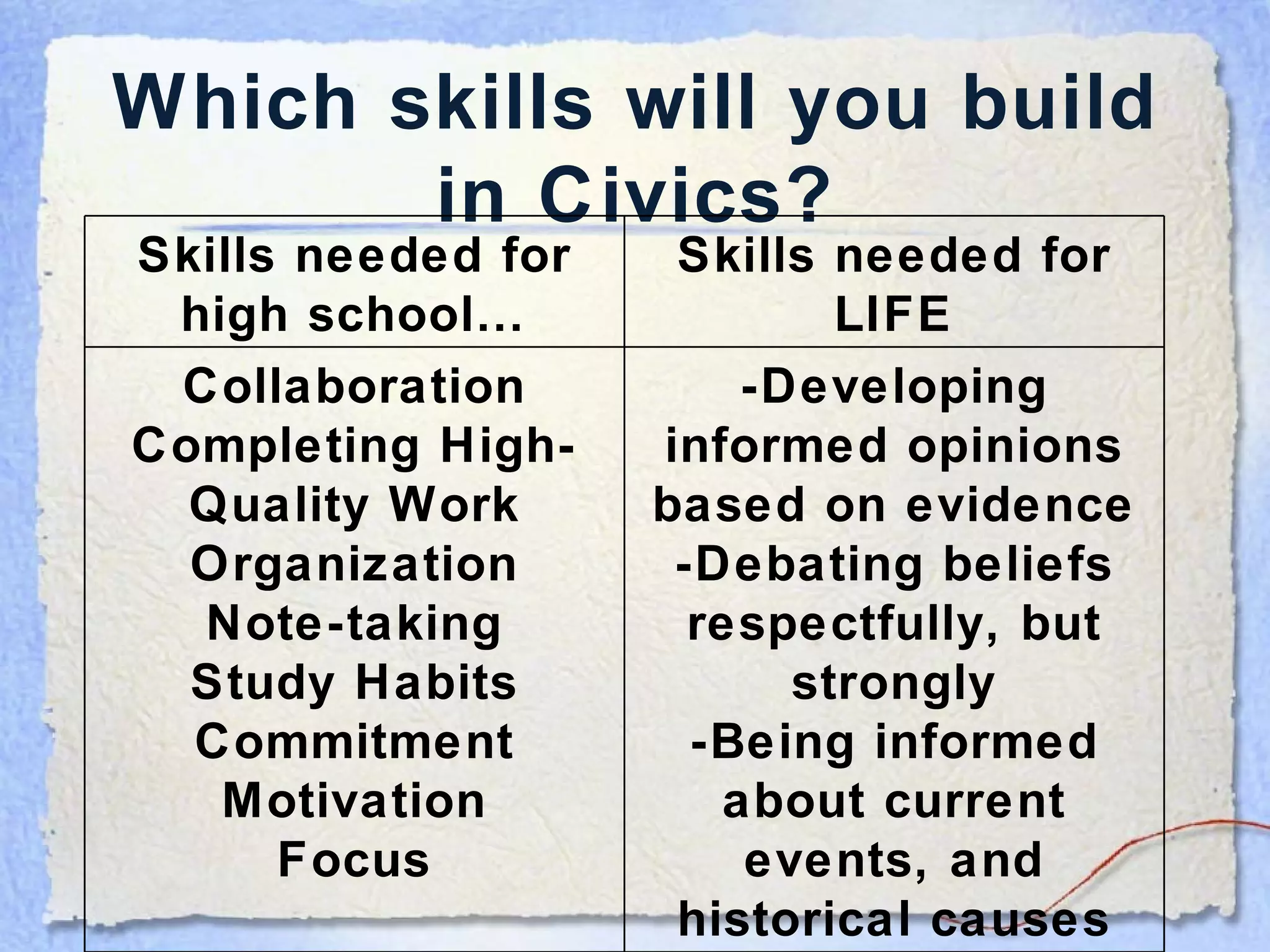 2nd semester civics day 1 lp | PPT