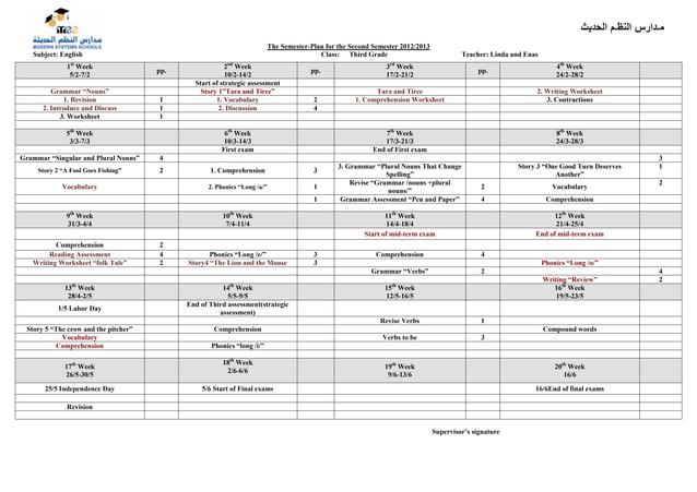 2nd semester plan enas and linda | PPT