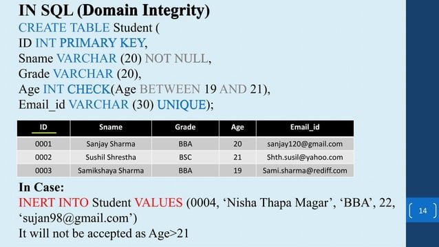 Concept of Relational Database and Integrity Constraints [DIFFERENCE BETWEEN PRIMARY KEY AND ...