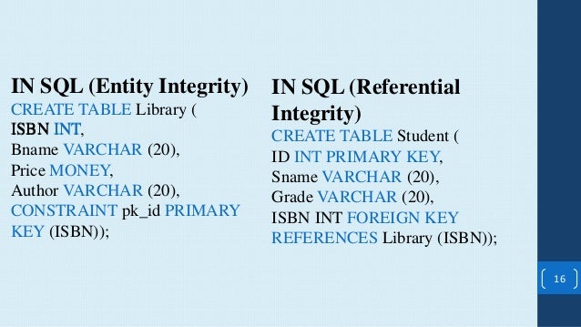 Concept of Relational Database and Integrity Constraints [DIFFERENCE