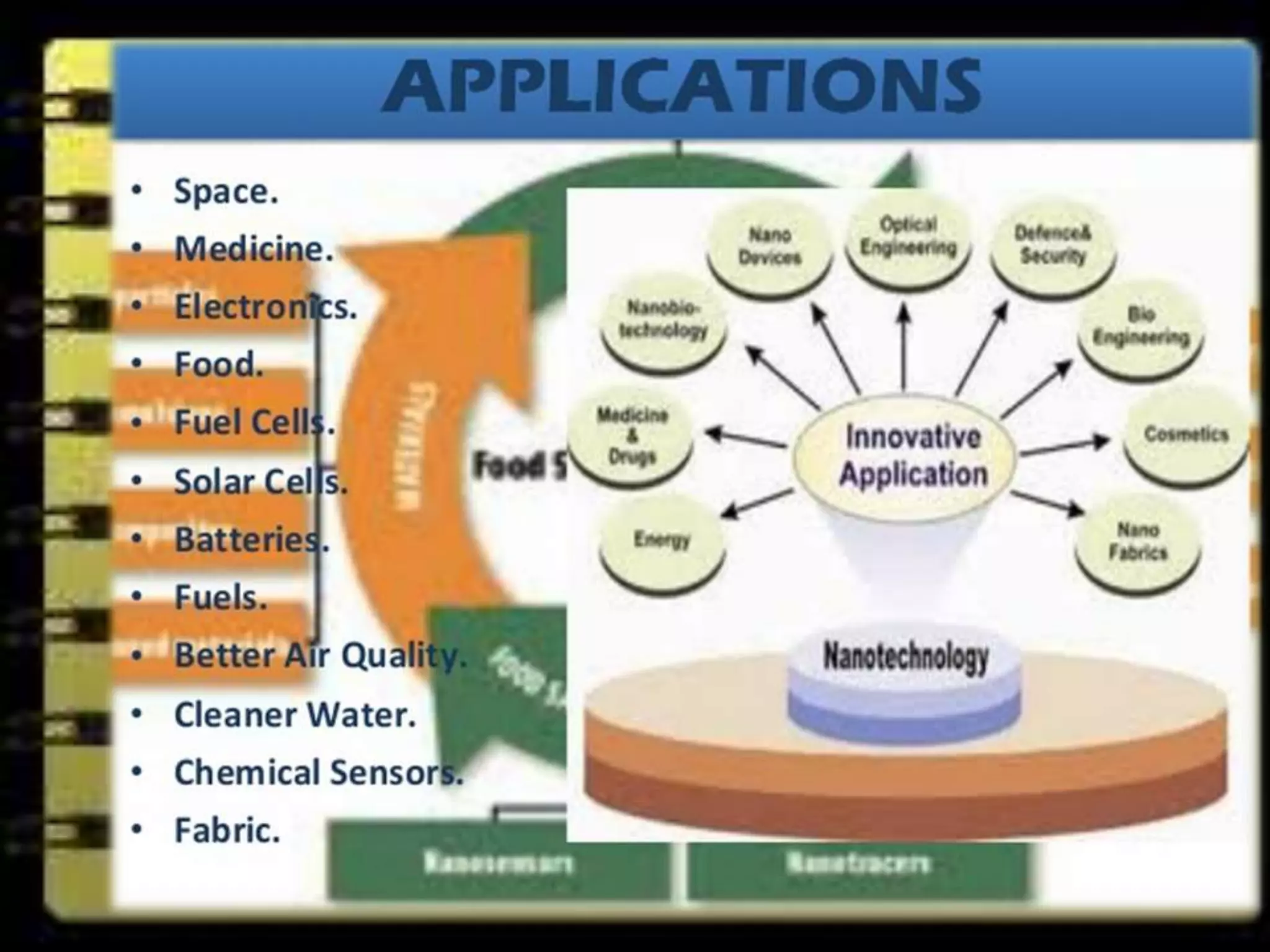 NANO TECHNOLOGY FOR AEROSPACE | PPTX