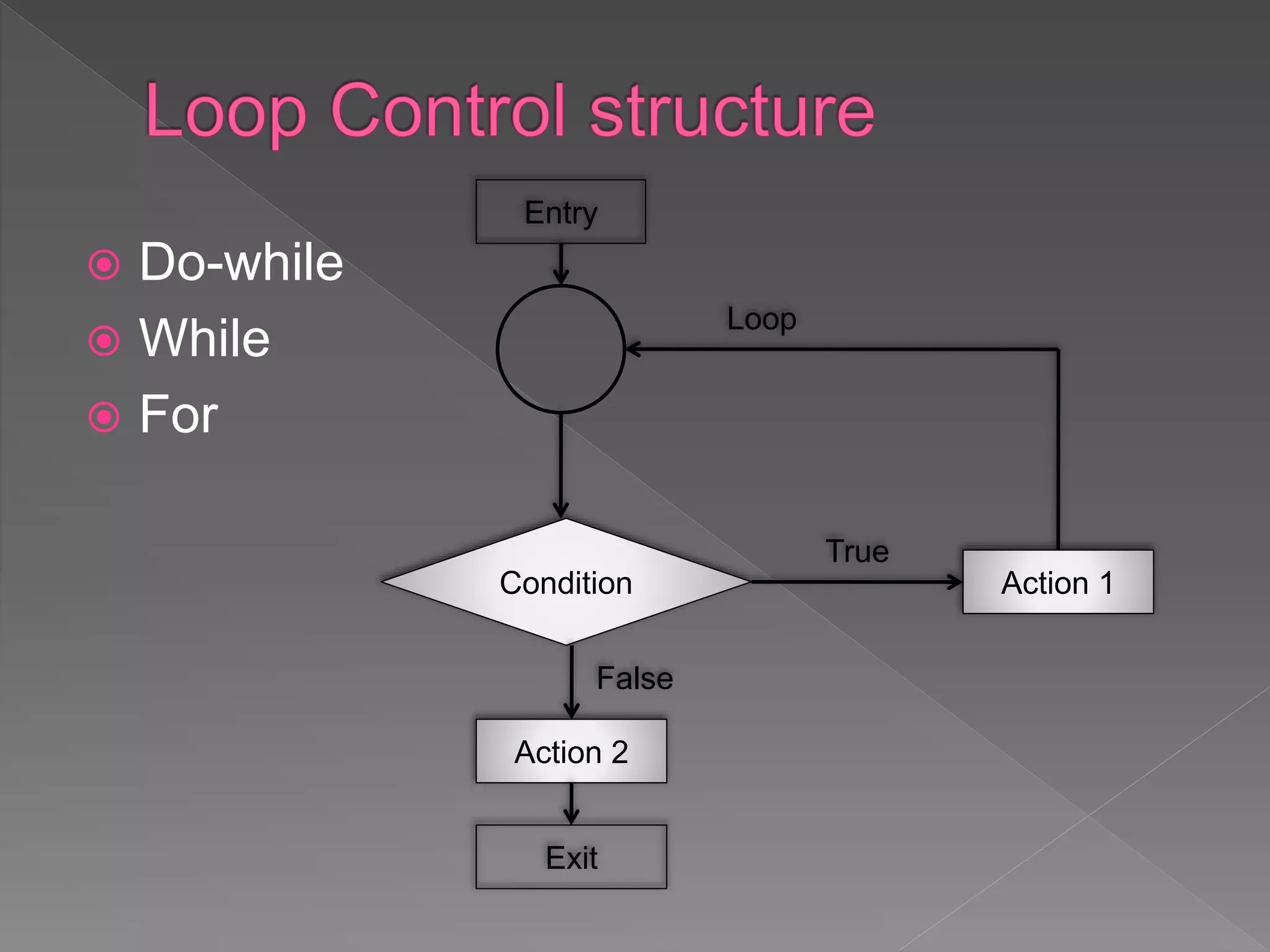 Introduction to C++ Programming | PPTX