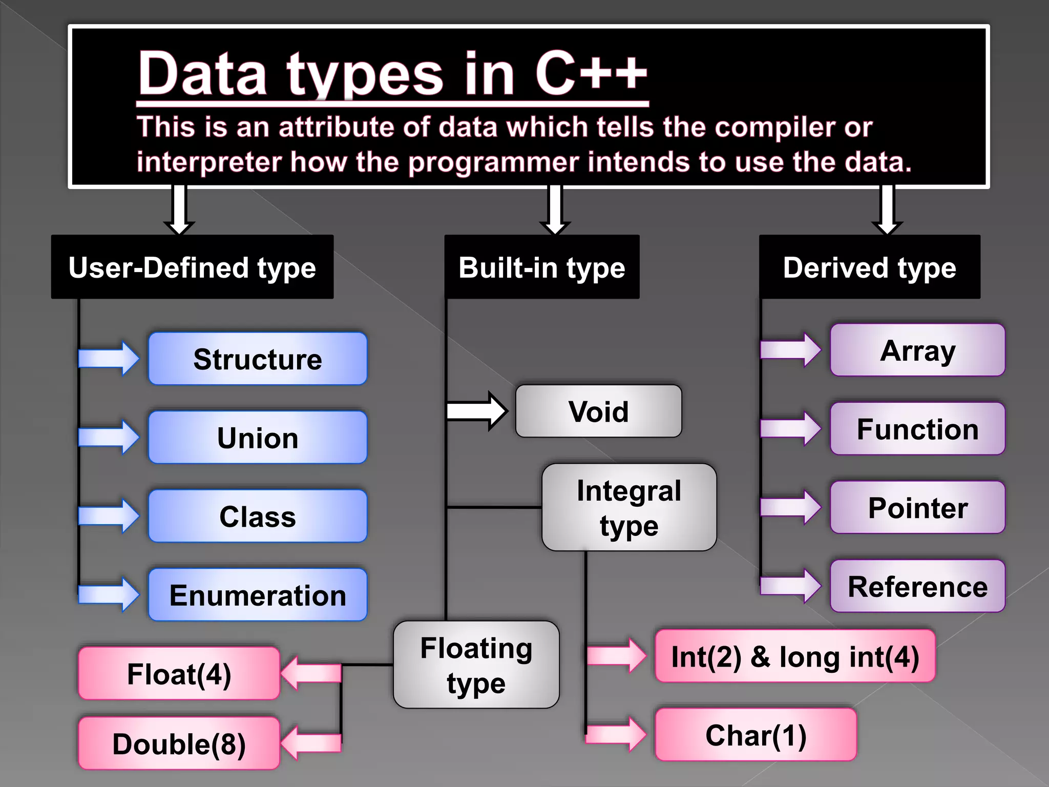 Introduction to C++ Programming | PPTX