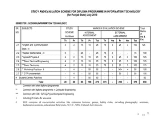 2nd sem scheme | PPT