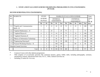 2nd sem scheme | PPT