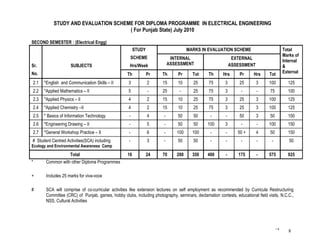 2nd sem scheme | PPT