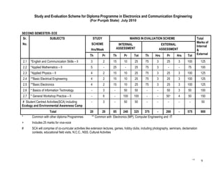 2nd sem scheme | PPT