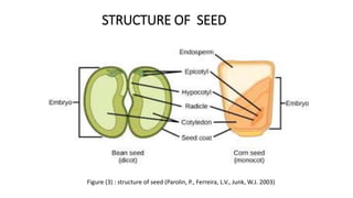 polyphenolic compound as seed germination inhibitor | PPTX