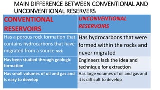 Unconventional wells PRESENTATION in the oil industry.pptx