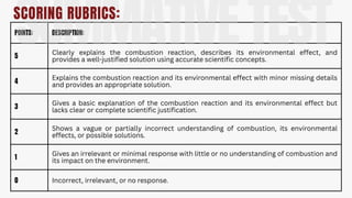 Comprehensive Science 10 Summative Test on Chemical Reactions and ...