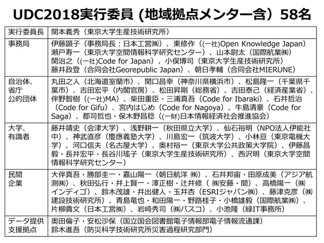 UDC2018概要 | PPT