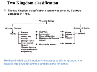 2nd taxonomy, nomen microorganisms-.pptx