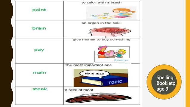 spelling long A.pptx