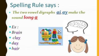 spelling long A.pptx