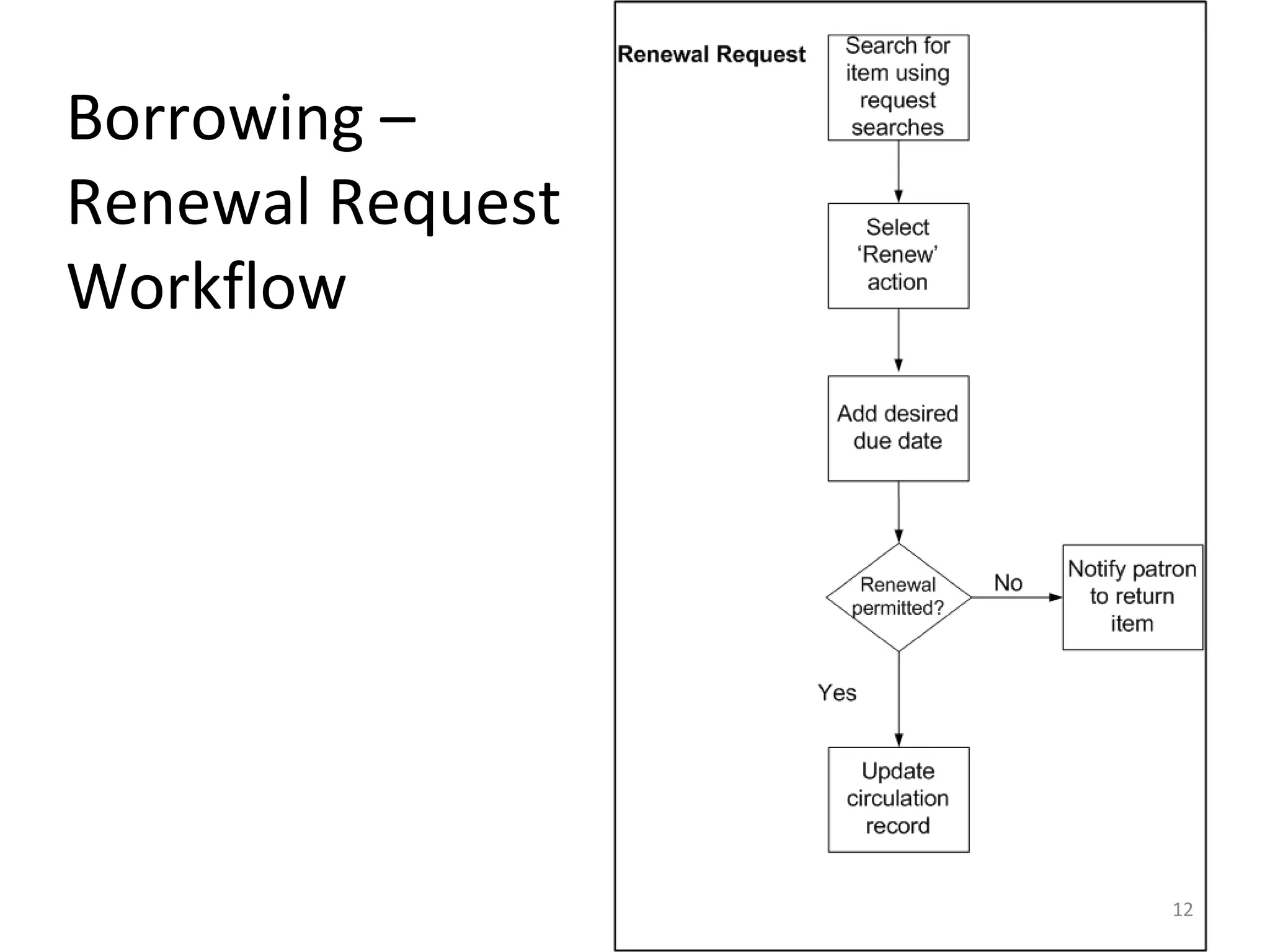 Navigator Workflow PowerPoint | PPT