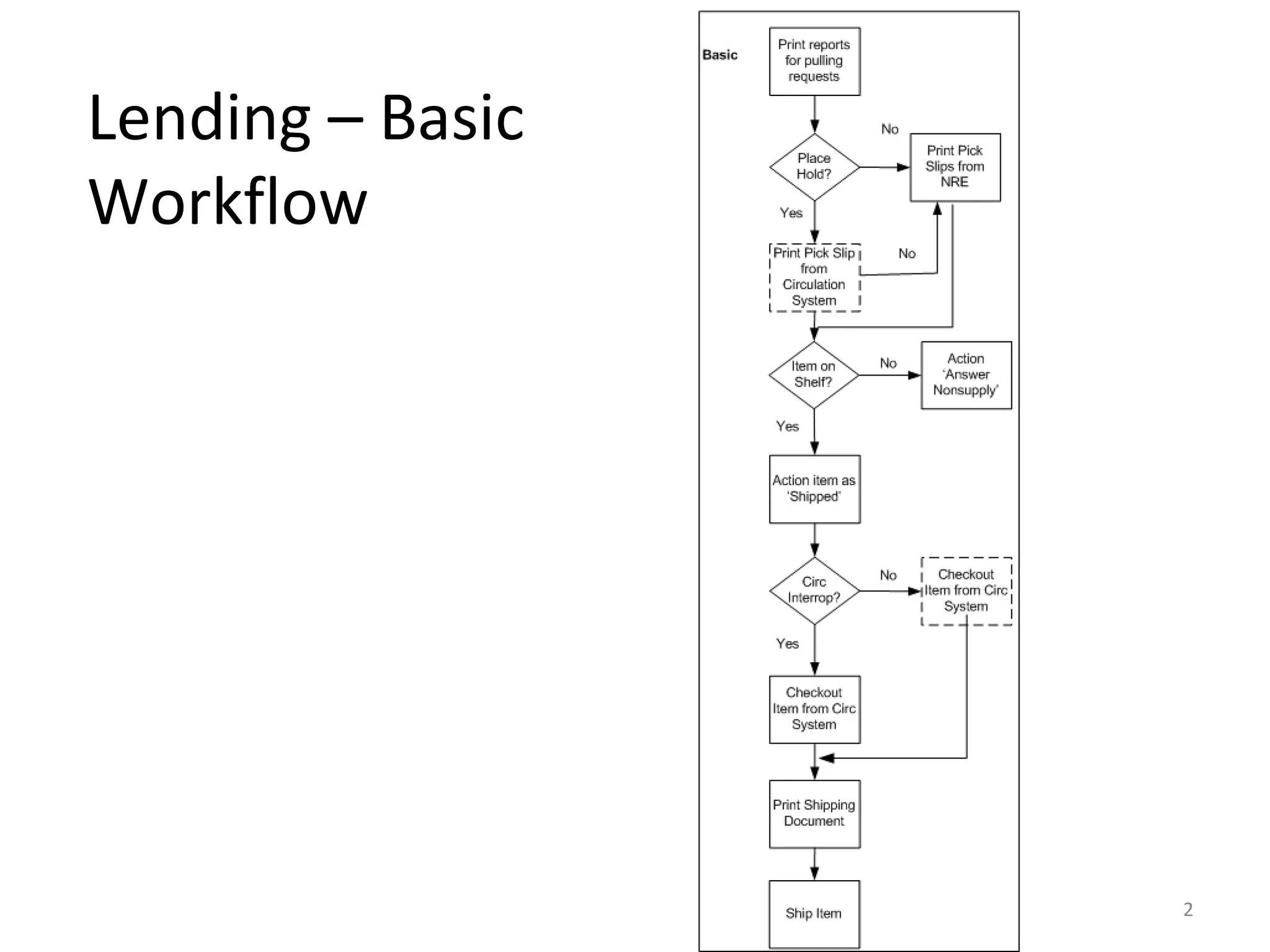 Navigator Workflow PowerPoint | PPT
