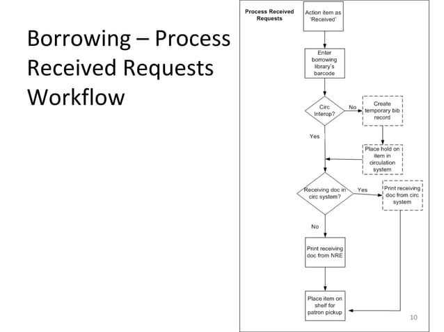 Navigator Workflow PowerPoint | PPT