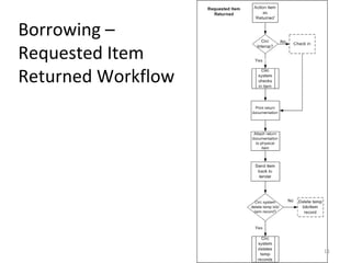 Navigator Workflow PowerPoint | PPT