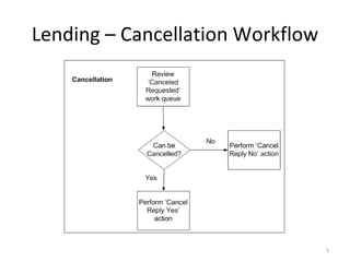 Navigator Workflow PowerPoint | PPT
