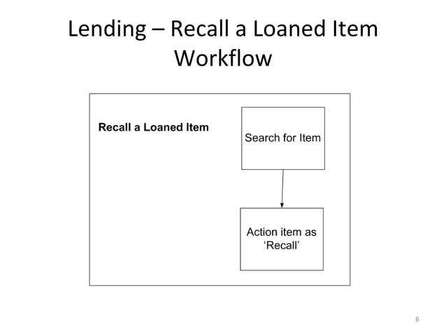 Navigator Workflow PowerPoint | PPT
