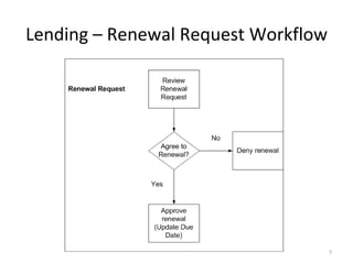 Navigator Workflow PowerPoint | PPT