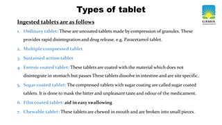 route of drug administration (pharmaceutics) | PPTX