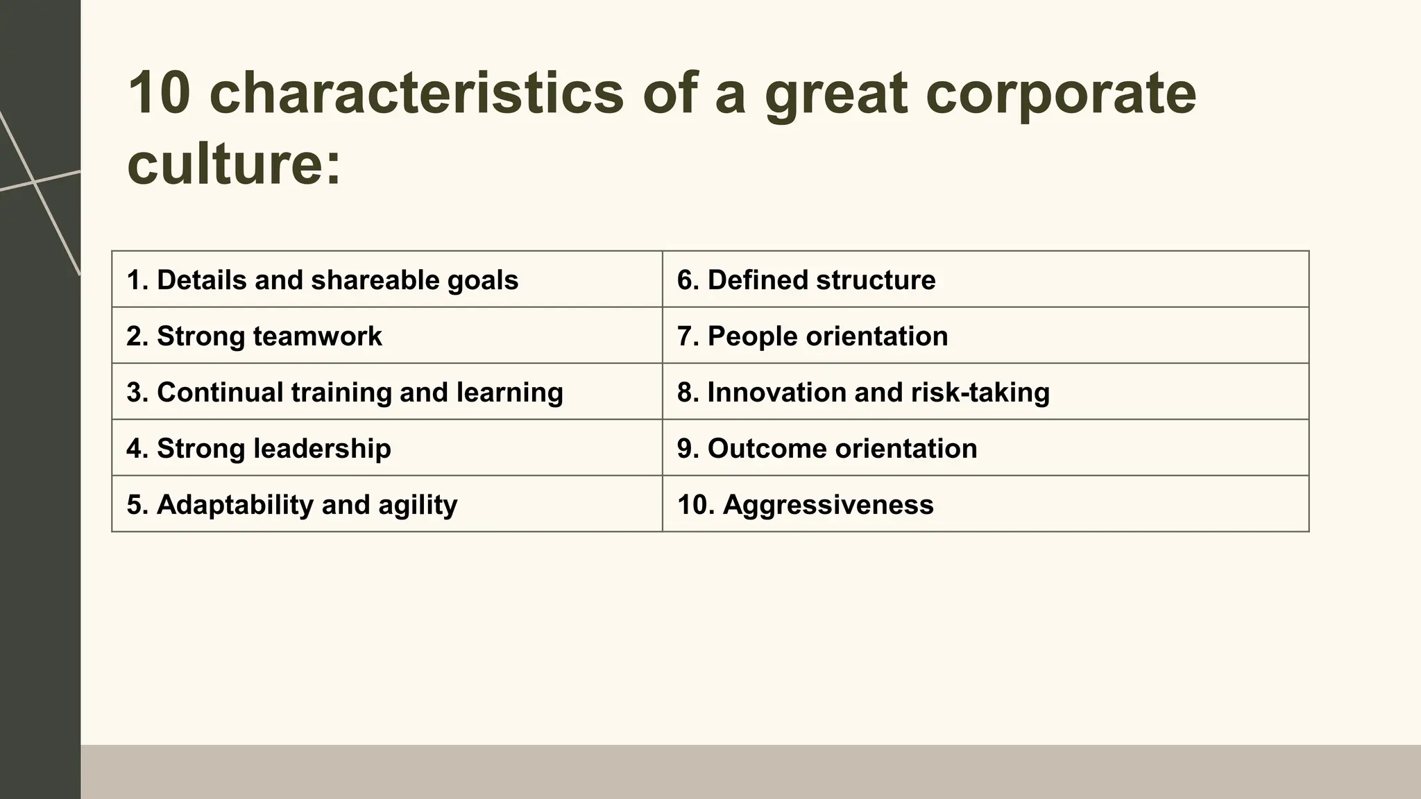 Personal Values & Organizational Values.pptx | Business Administration ...