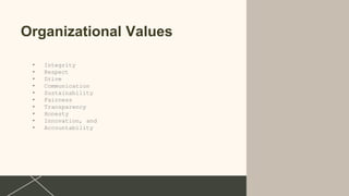 Personal Values & Organizational Values.pptx | Business Administration ...