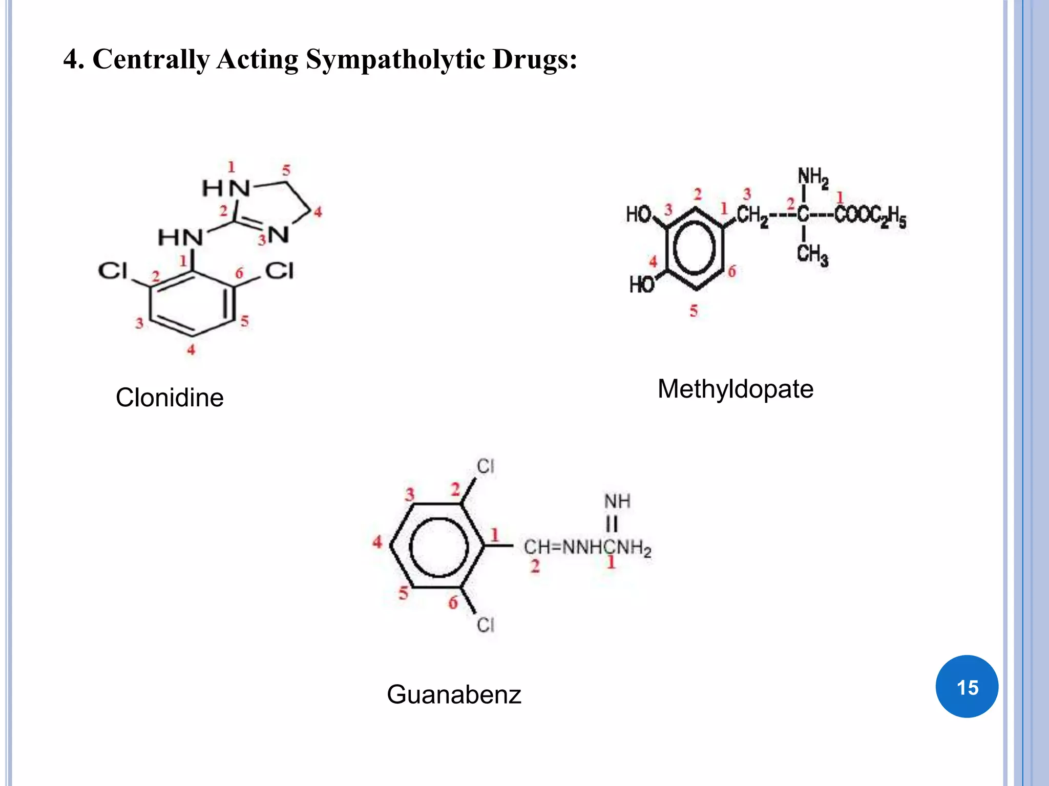 2nd unit anti-hypertensive agents ppt | PPTX