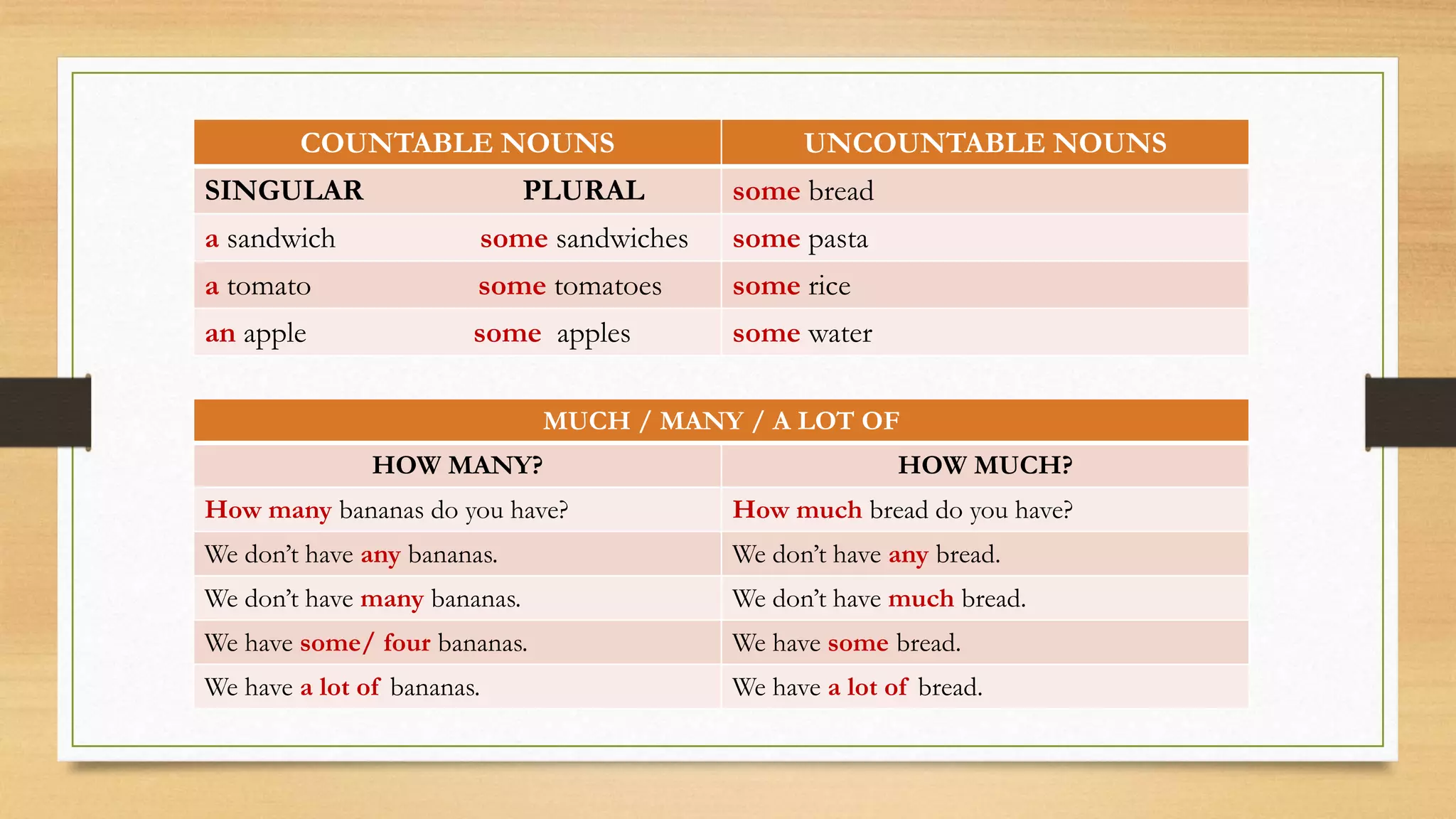 2nd Unit 6 countable and uncountable nouns.pptx