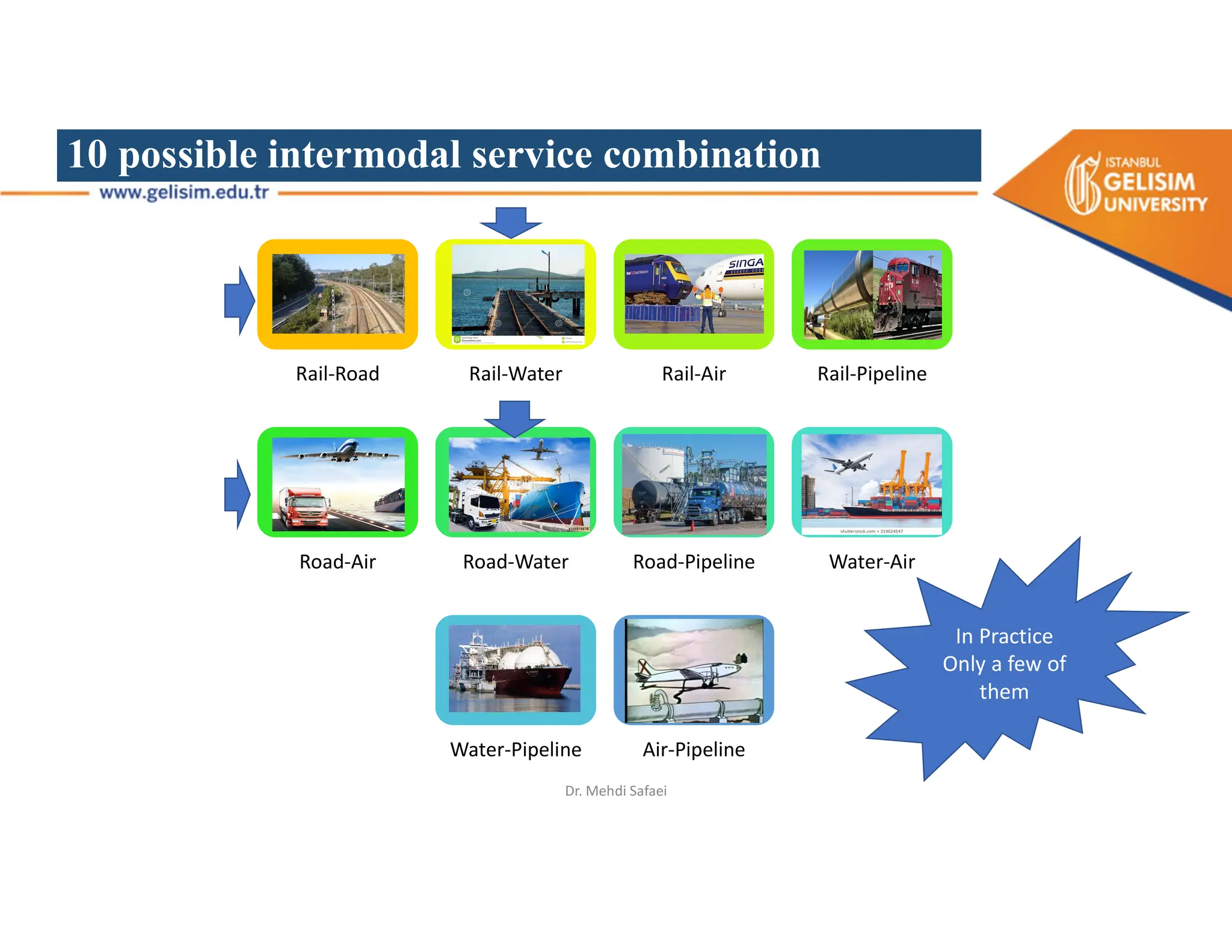 Transportation modes and physical distribution | PPT