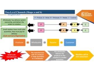 Transportation modes and physical distribution | PDF